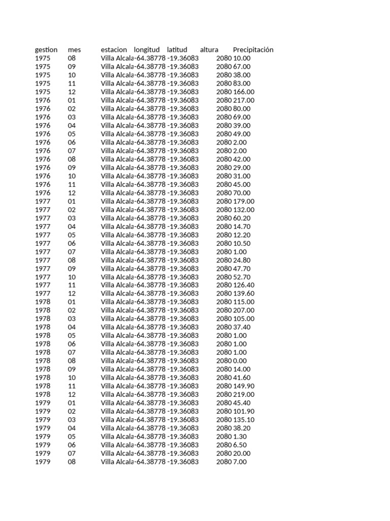Datos Historicos de Precipitacion | PDF