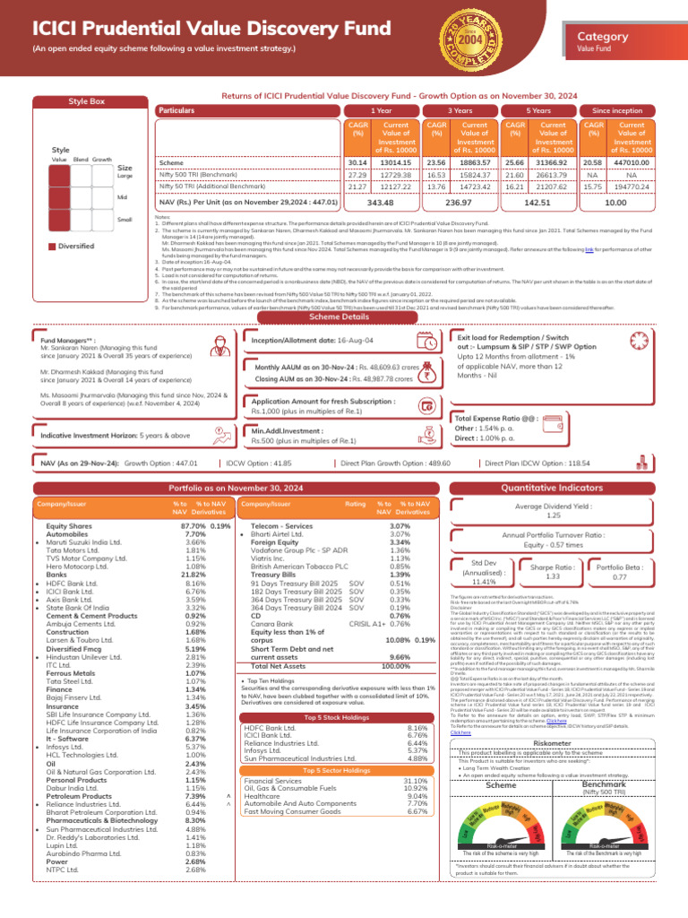 ICICI Prudential Value Discovery Fund | PDF | Interest | Inflation
