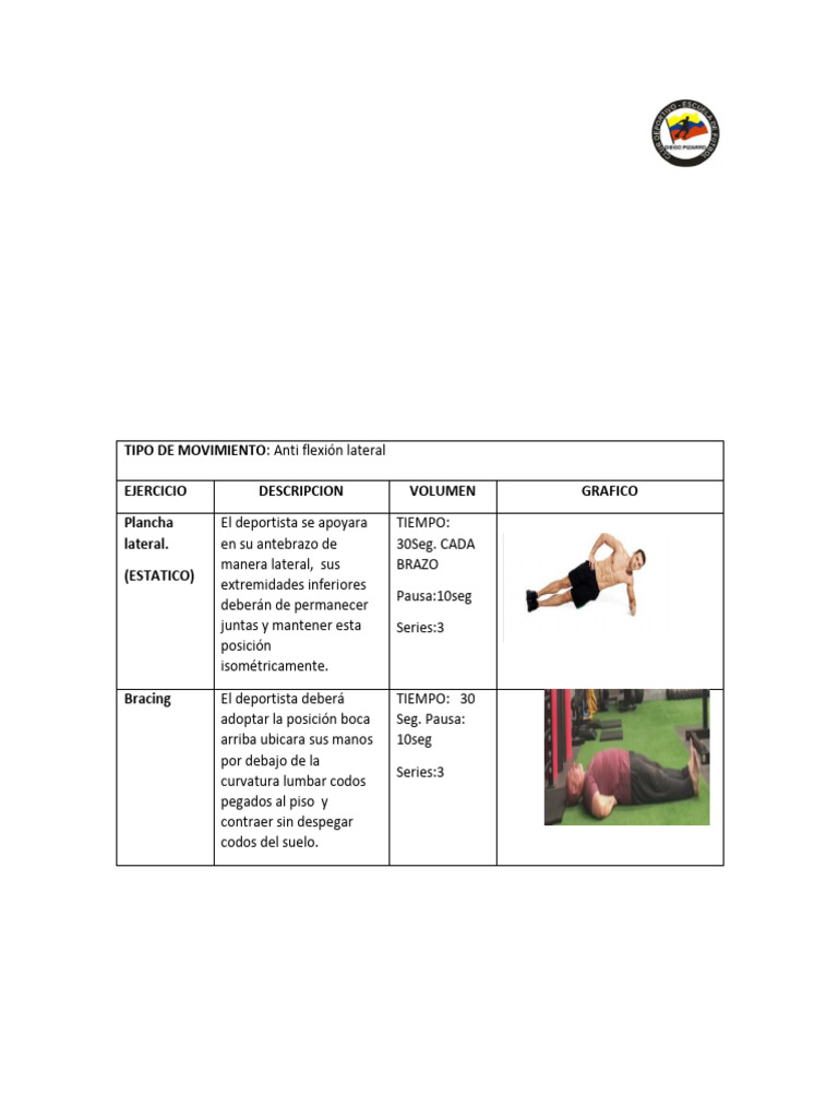core (1) | PDF | Sistema musculoesquelético