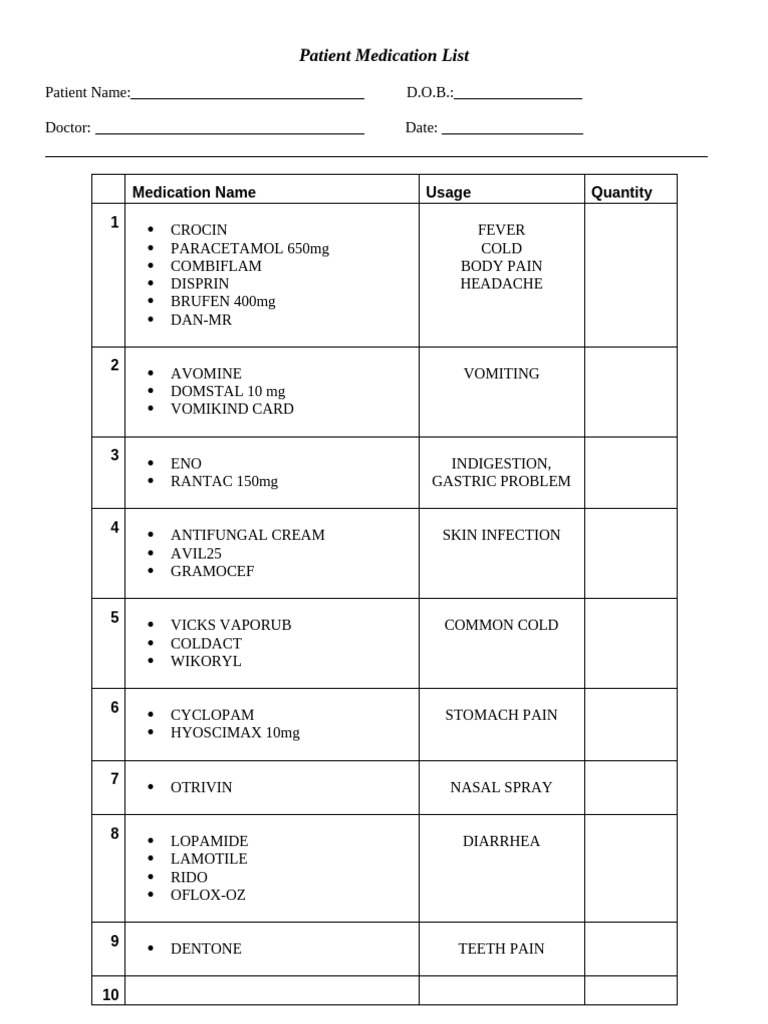 Comprehensive Patient Medication List | PDF