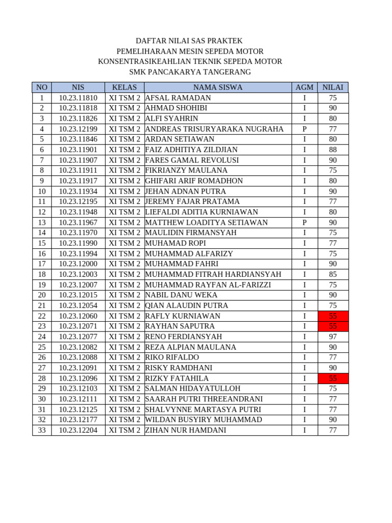 Nilai Kelas Xi TSM 2 | PDF