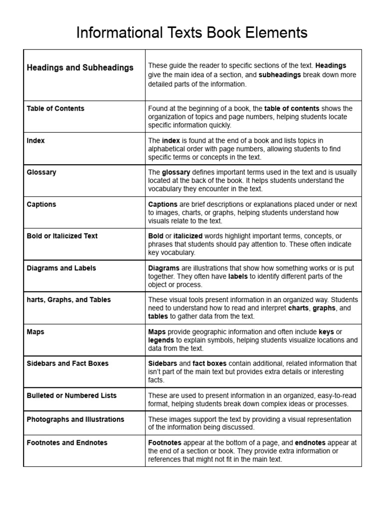 Informational Texts Book Elements One Pager | PDF | Note (Typography ...