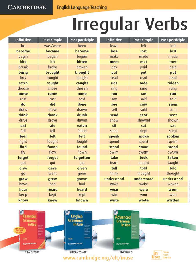 Irregular Verb Chart | PDF