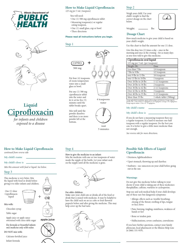 Cipro Brochure FINAL 7 | Teaspoon | Dose (Biochemistry) | Free 30-day ...