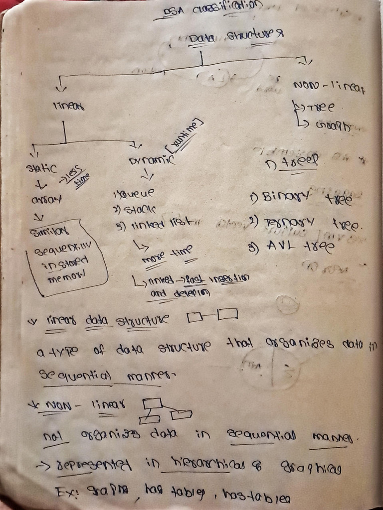 My Dsa Ccee Prepare | PDF