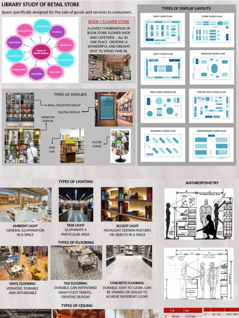 Retail Store Design and Layout Guide | PDF