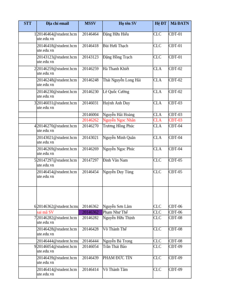 V3_Kiem Tra Dieu Kien Sinh Vien Dang Ky DATN HK1 24-25 (01.10.2024) | PDF