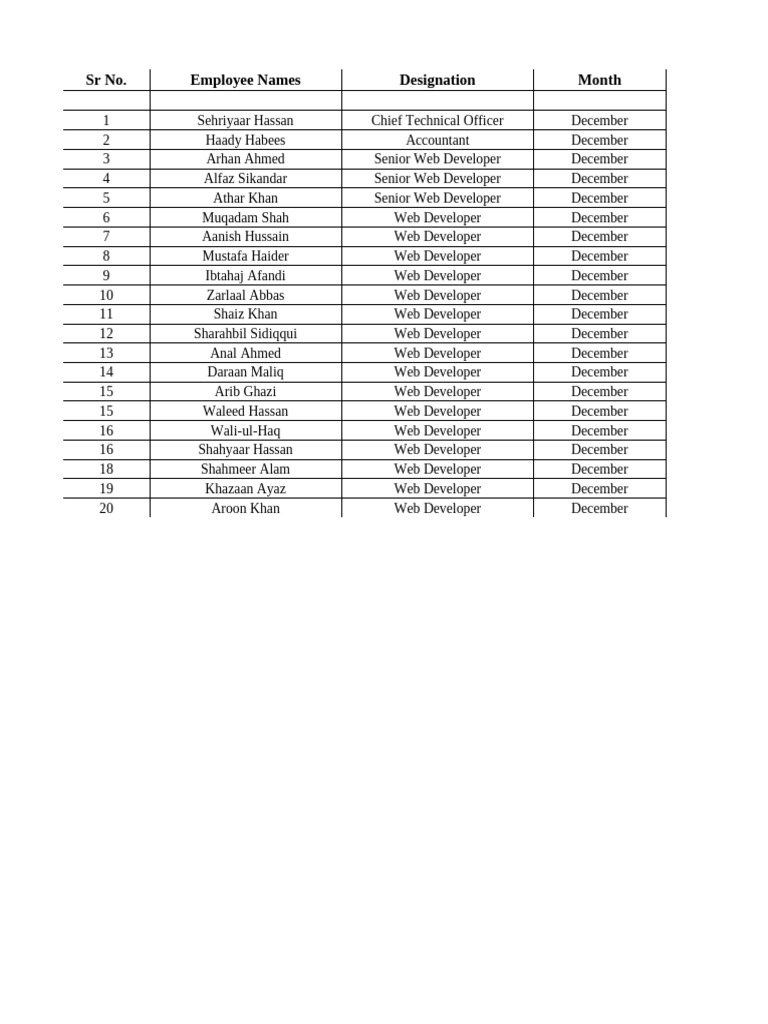 Employ Salary Table | PDF