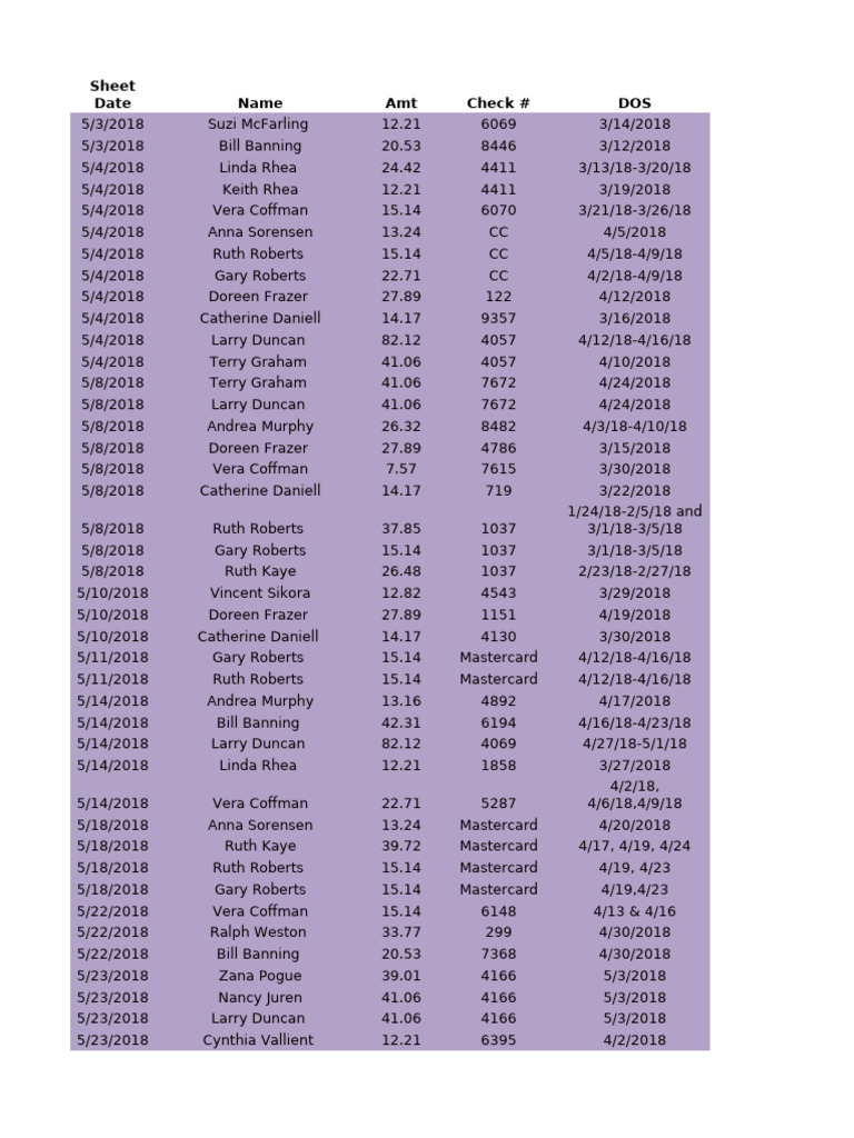 Medicare DOS Spredsheet | PDF