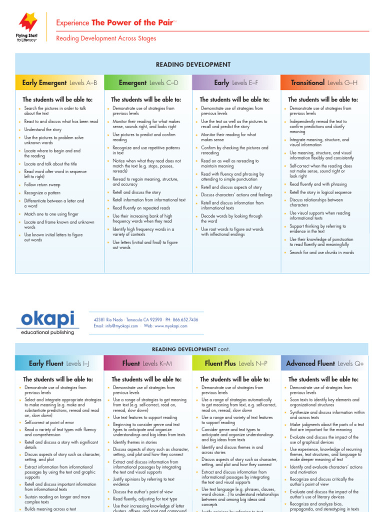 Reading Development Chart Color | PDF | Word | Reading Comprehension