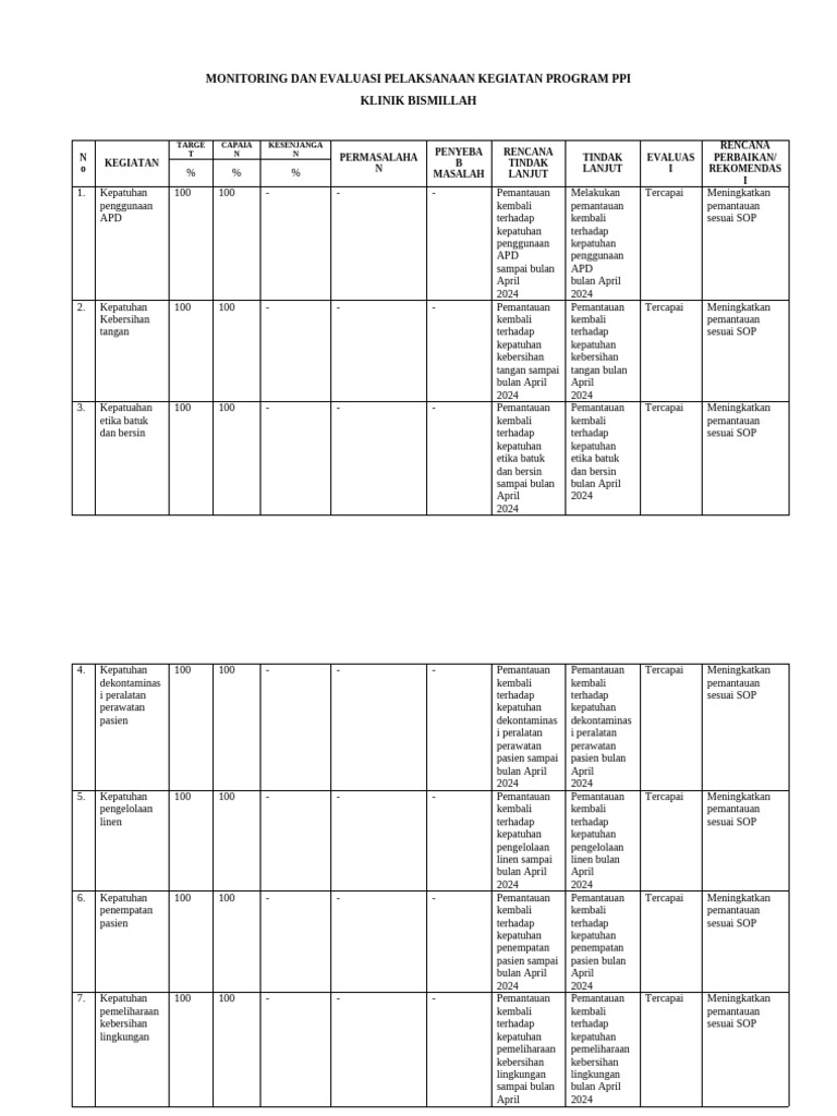 Monitoring Dan Evaluasi Pelaksanaan Kegiatan Program Ppi | PDF