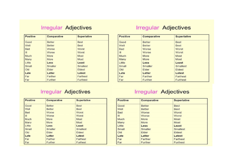 Irreg Adj | PDF
