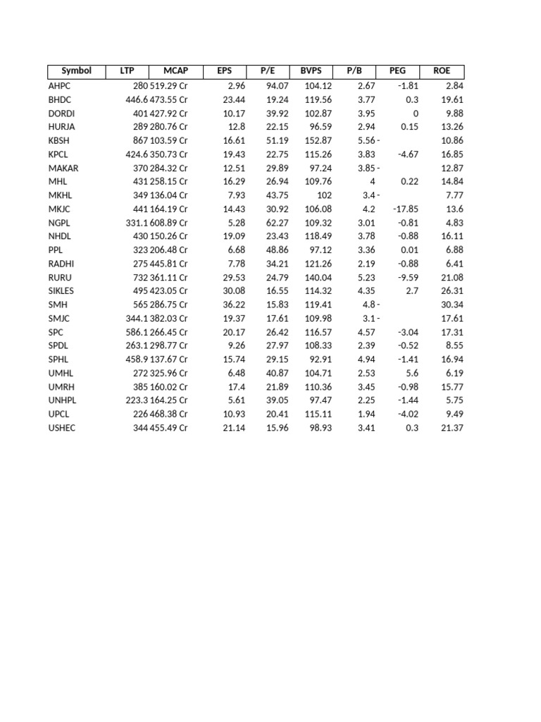 28th Jan Fundamental Analysis | PDF
