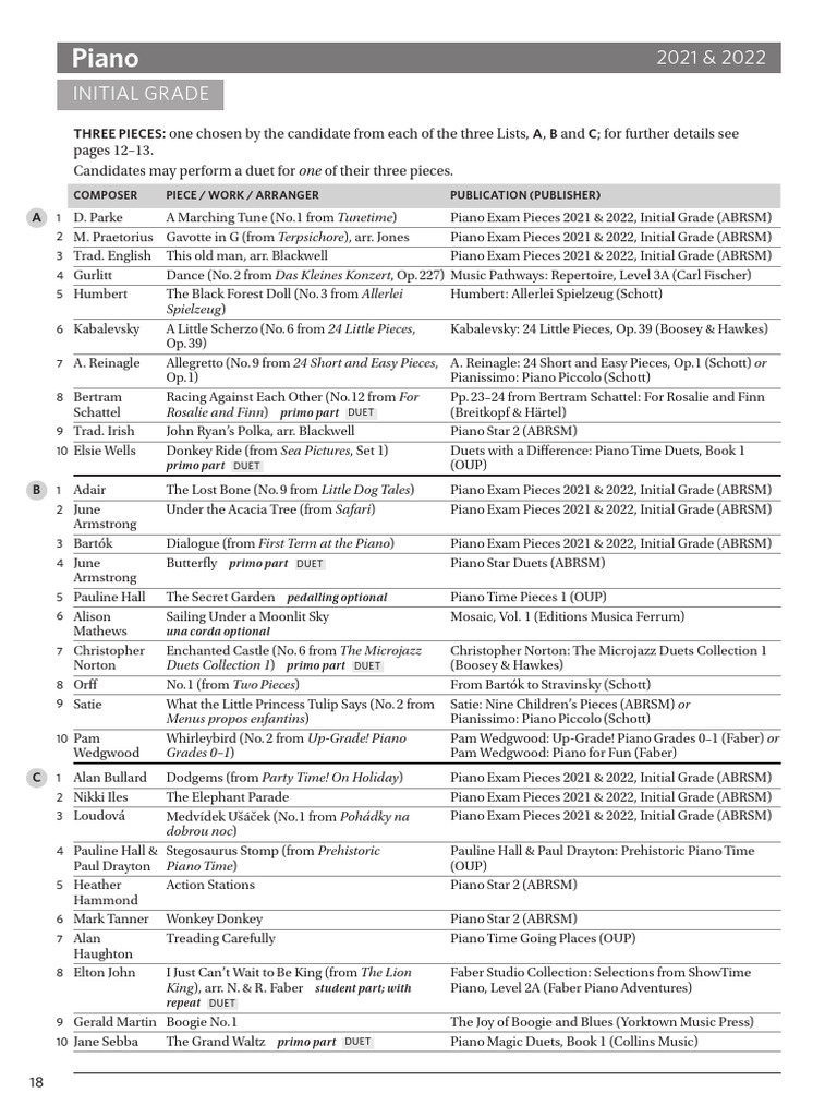 ABRSM Piano Syllabus 2021 Overview | PDF | Sonata | Variation (Music)