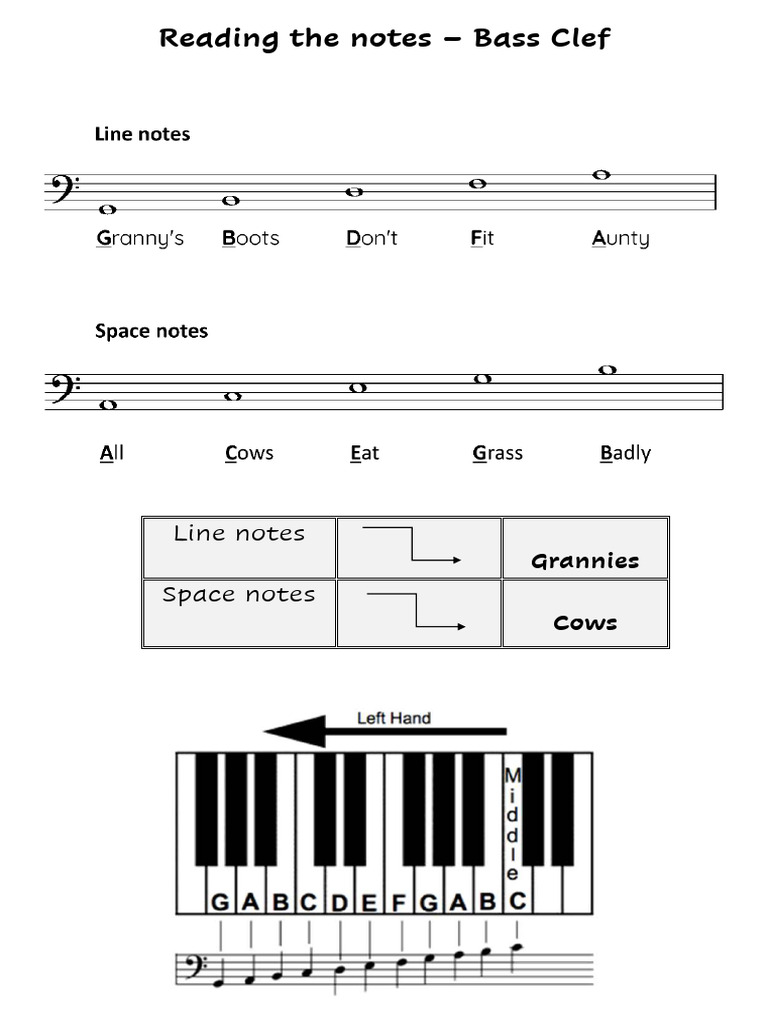 2022 Note reading sheet Bass Clef Portrait | PDF