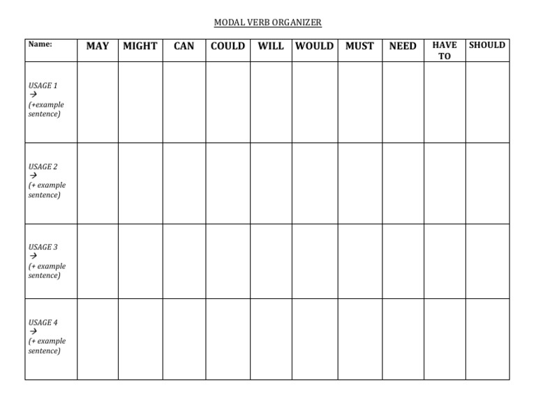 Modal Verbs Chart (1) | PDF