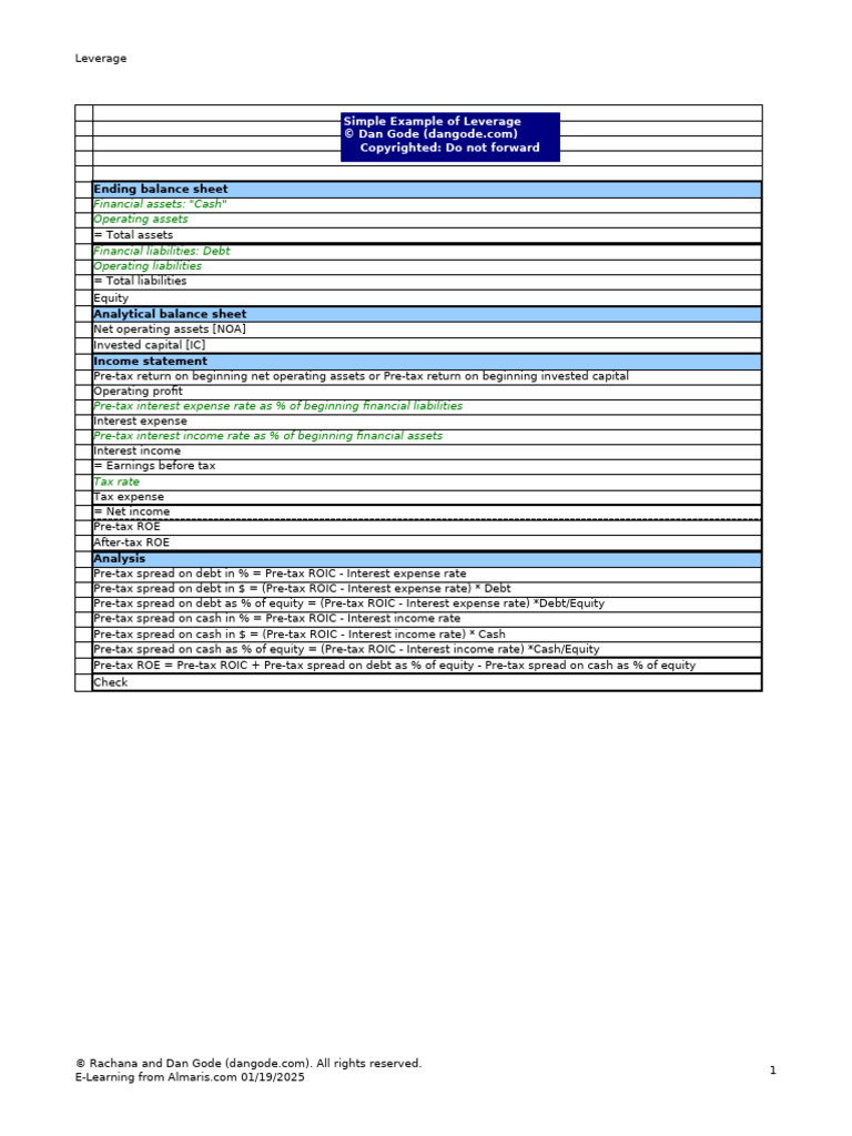 Blank A08 03 Leverage Practice | PDF