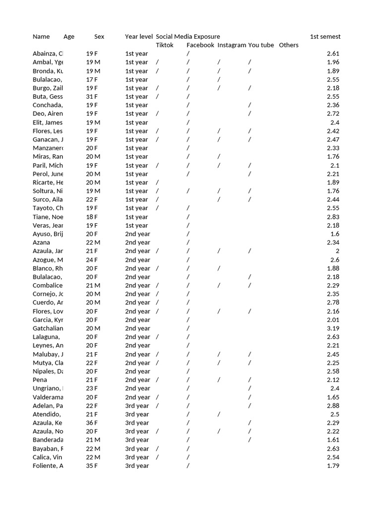 ManzaneroSan Luis Stat | PDF | Human Communication | Applied Linguistics