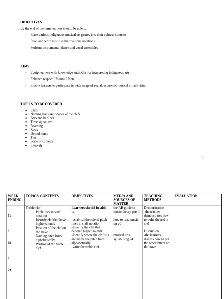 Indigenous Music Theory Curriculum | PDF | Clef | Musical Notation