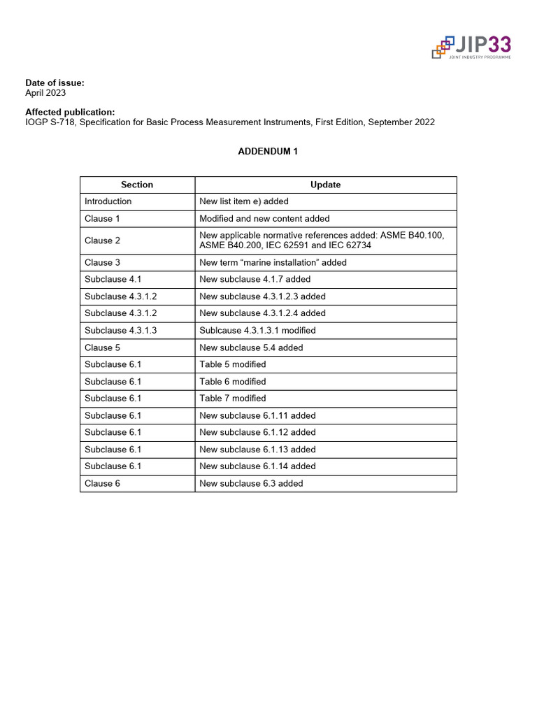 JIP S-718 Specification For Basic Process Measurement Instruments With Justifications Addendum-1 ...
