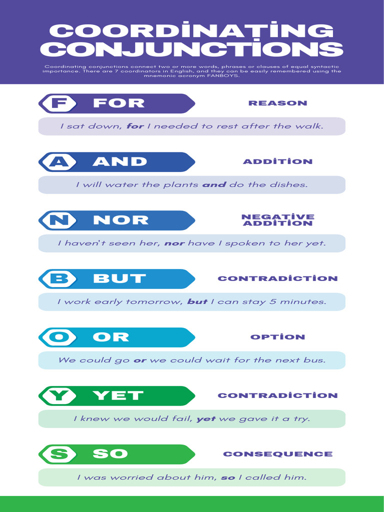 Purple & Green Coordinating Conjunctions FANBOYS Infographic | PDF