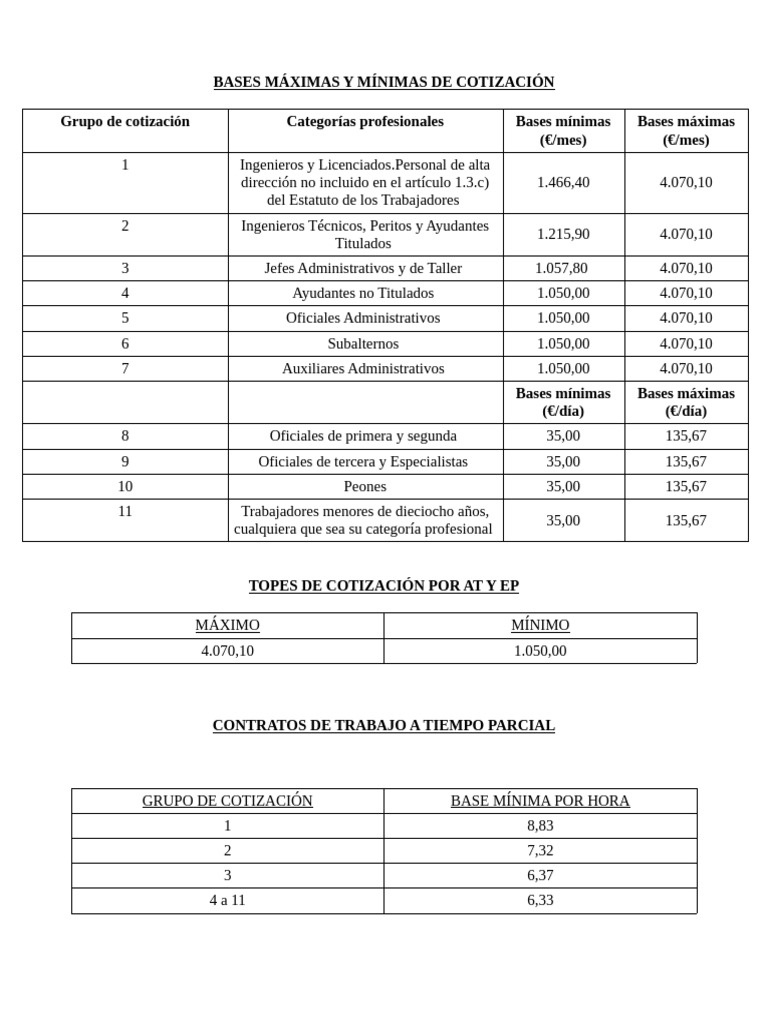 Bases Máximas y Mínimas | PDF
