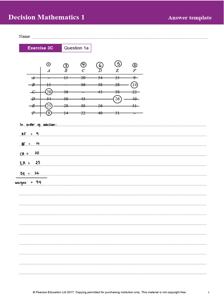 Ex 3C D1 - Prim’s Algorithm | PDF | Intellectual Property Law | Monopoly (Economics)