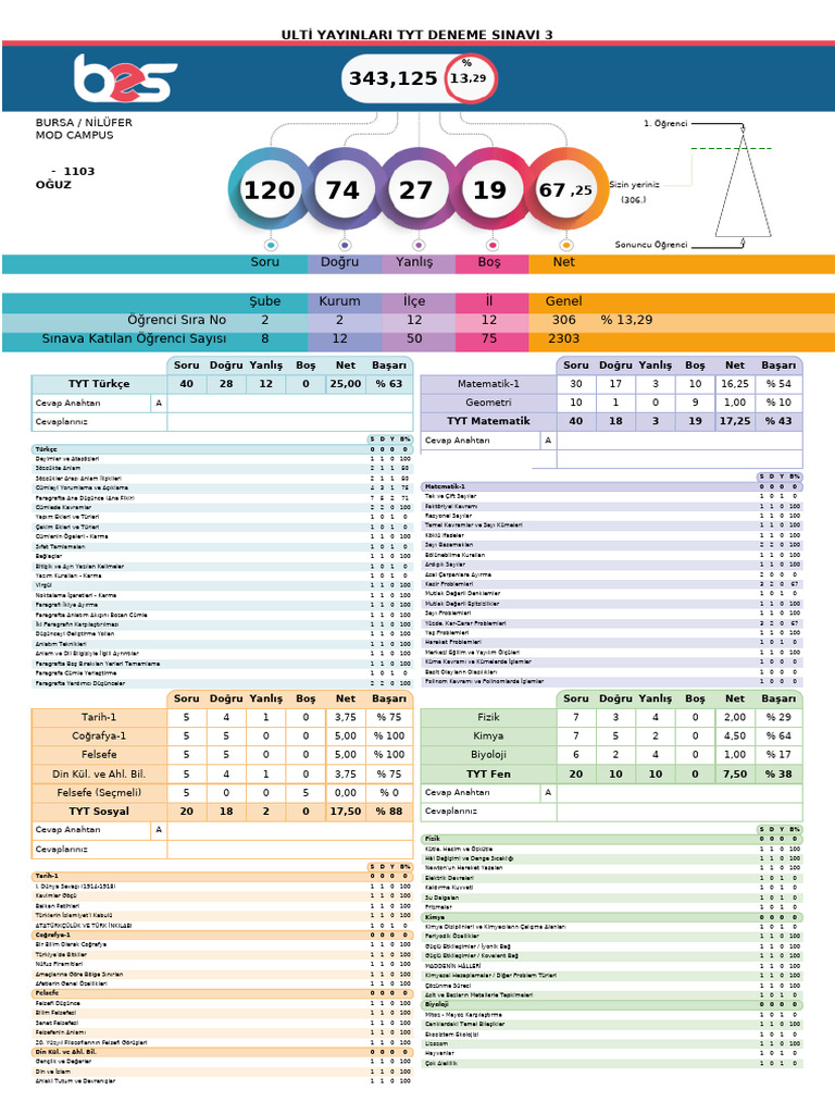 ULTİ TYT - 3-MOD CAMPUS-oğuz | PDF