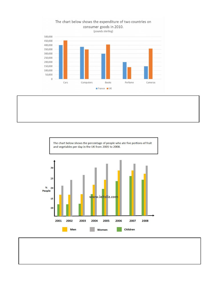 Bar Charts Paraphrase (Introduction)-2 | PDF
