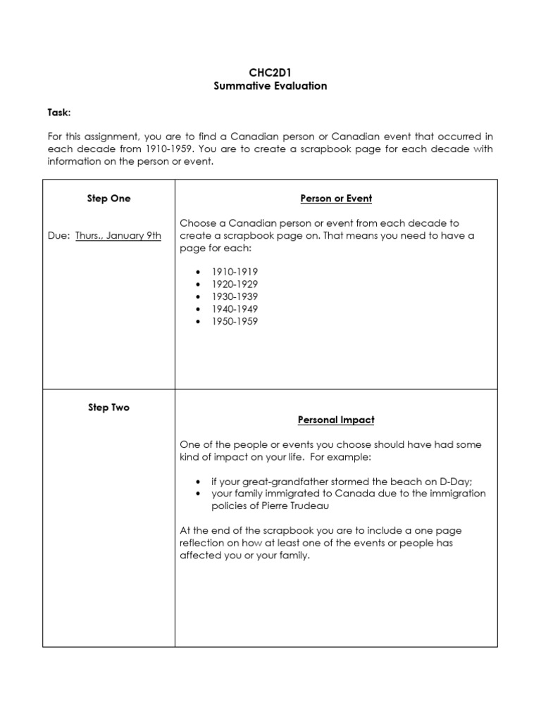 CHC2D-Summative Jan2025 | PDF