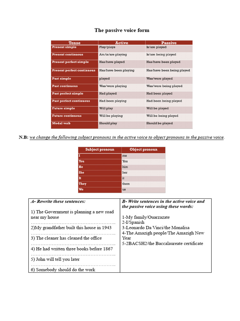 The passive voice form | PDF