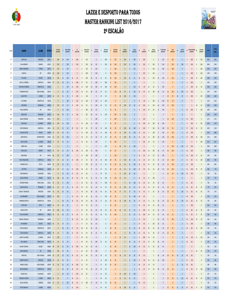 Class Nacional 2016-2017 2 Escalao | PDF | Brazil | Portugal