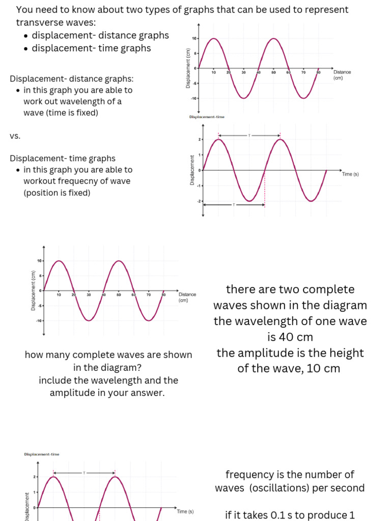 Graphs (Displacement Time and Displament Distance) | PDF