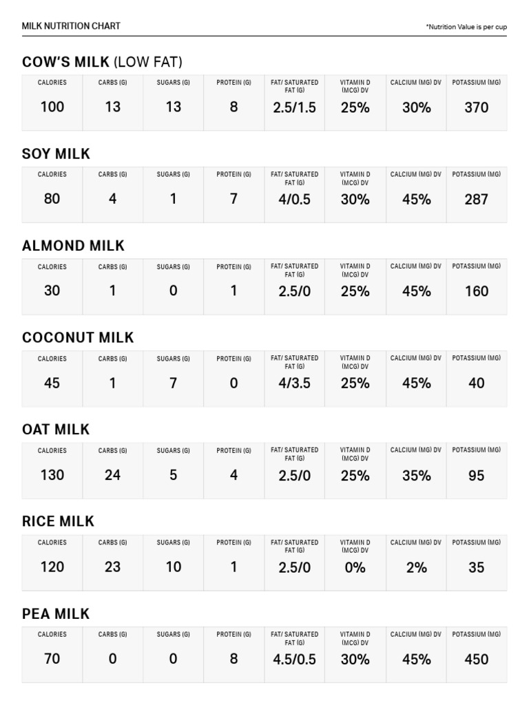 UACF Milk Varieties Chart | PDF
