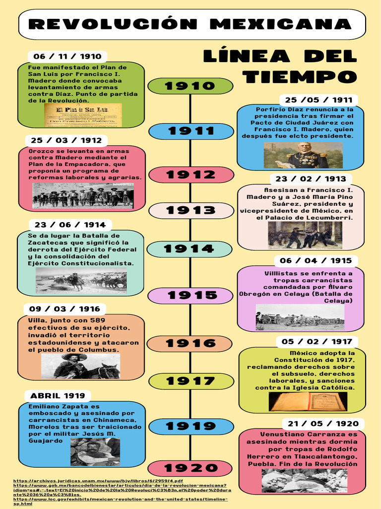 Línea del Tiempo de la Revolución Mexicana | PDF | revolución mejicana ...