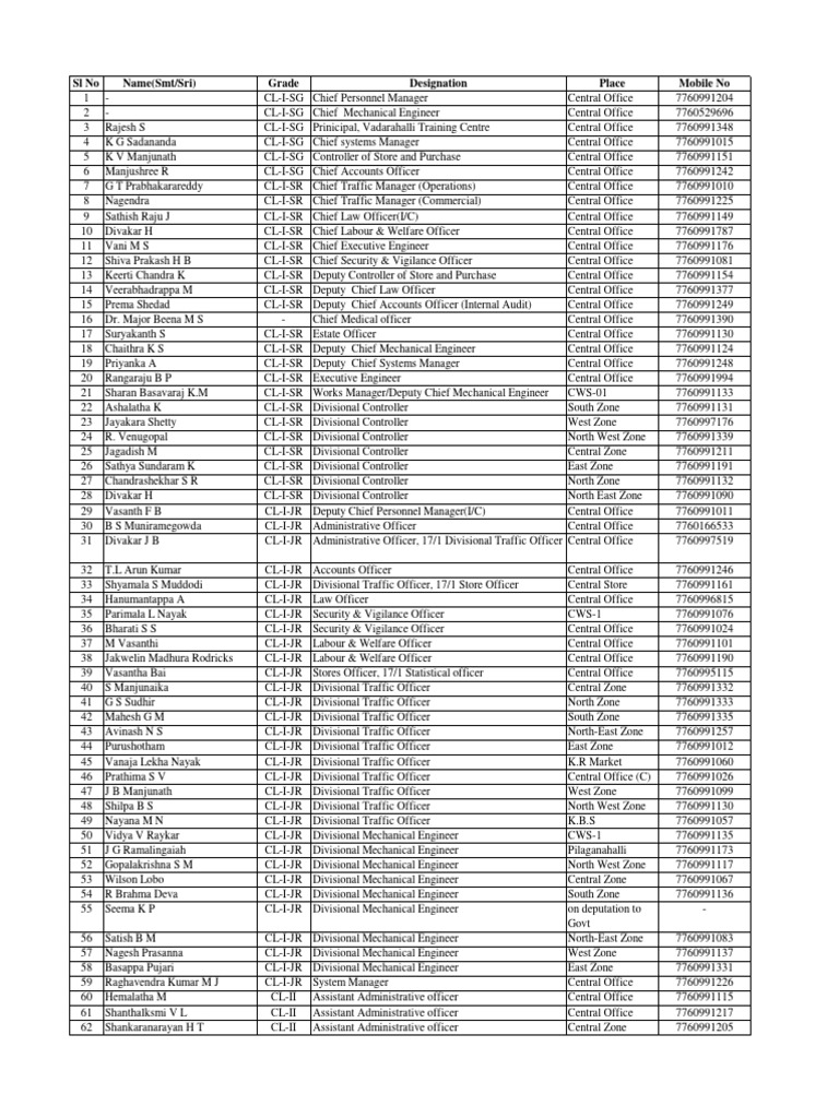 Officers Working List English | PDF