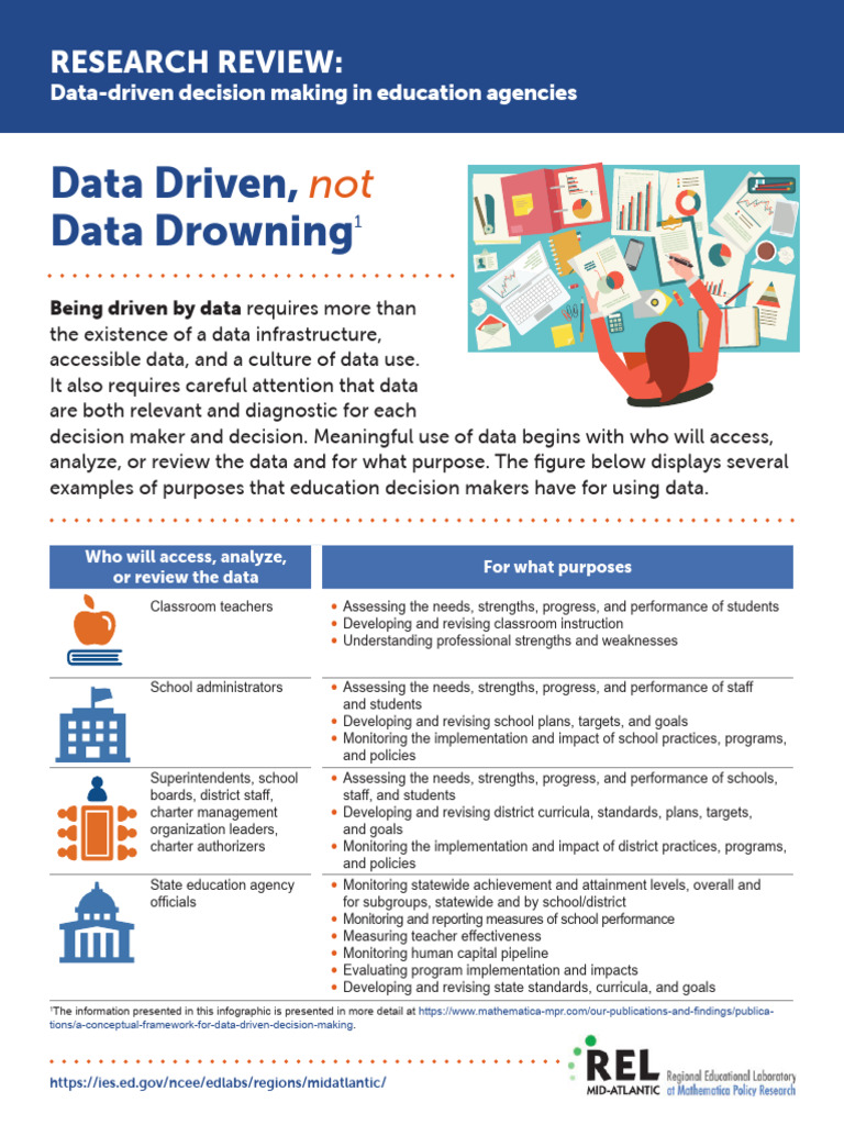 Research Review-Data-driven Decision Making in Education Agencies | PDF | Medical Diagnosis ...
