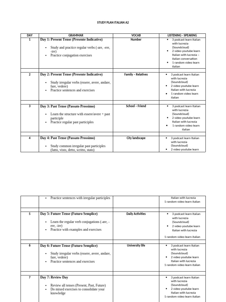 STUDY PLAN ITALIAN A2 | PDF | Syntax | Linguistic Typology