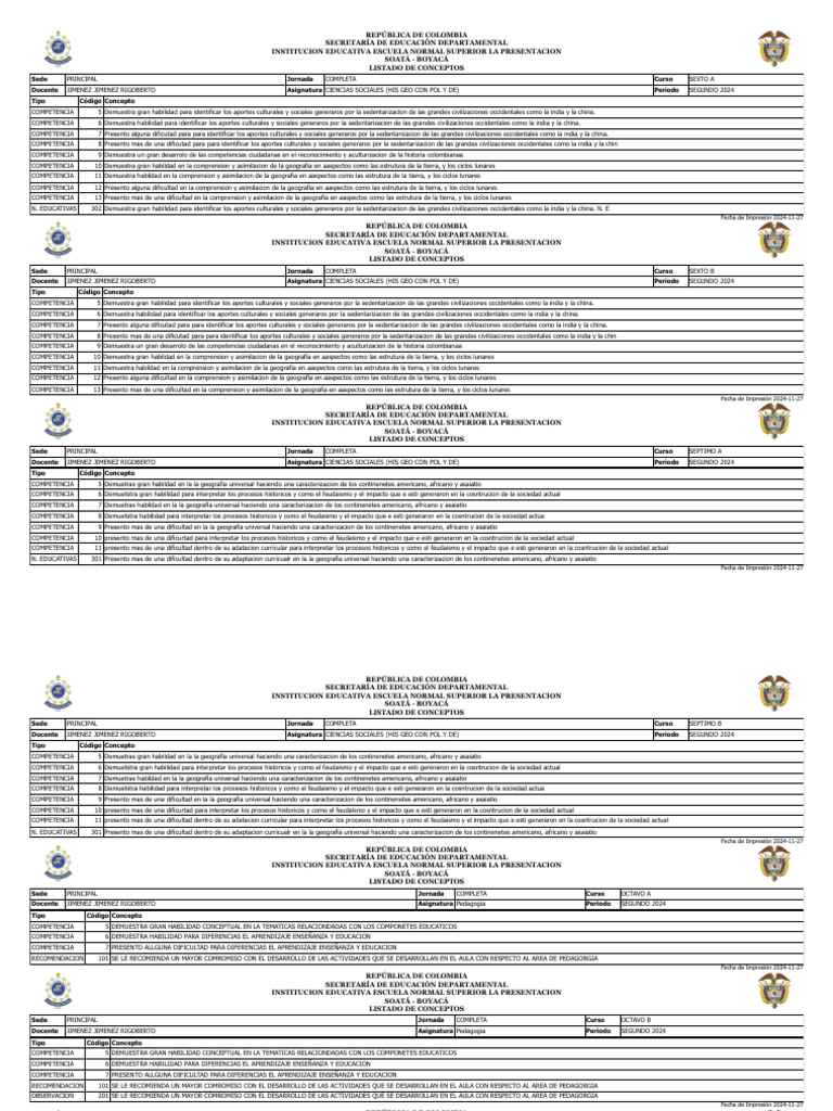 Descriptores Del Segundo Periodo | PDF | Enseñando | Salón de clases