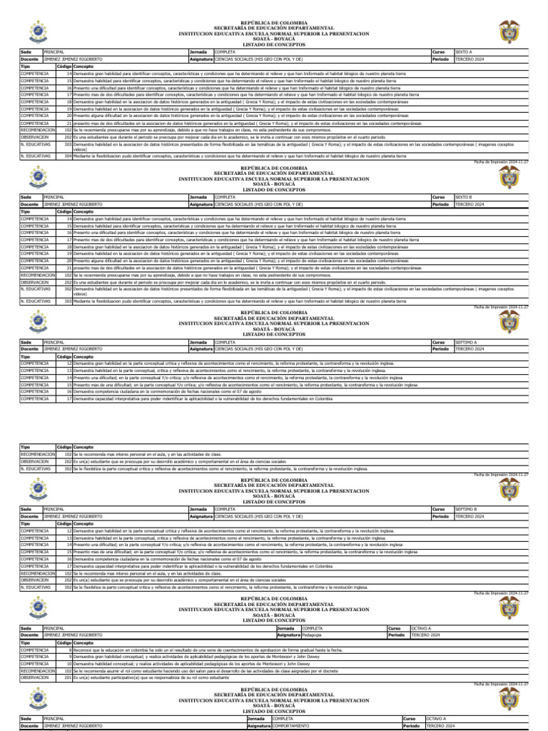 Descriptores Del Tercer Periodo | PDF | Maestros | Aprendizaje