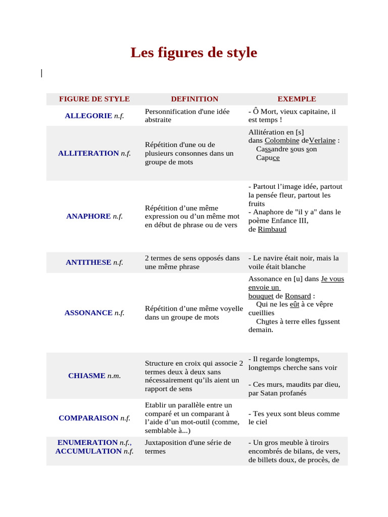 Les Figures de Style | PDF | Métaphore | Techniques de rhétorique