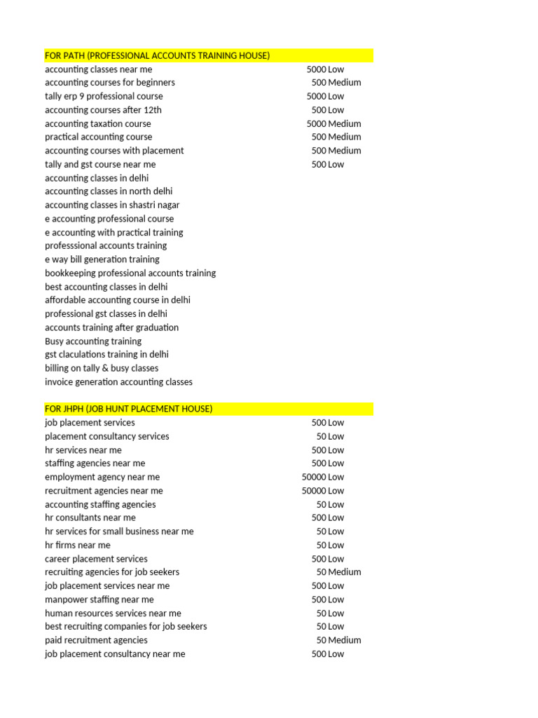 KEYWORDS Correct | PDF | Accounting | Taxes