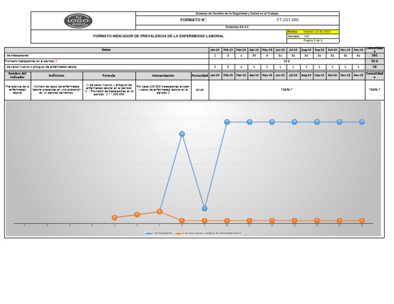 FT-SST-060 Formato Indicador de Prevalencia de Enfermedad Laboral | PDF