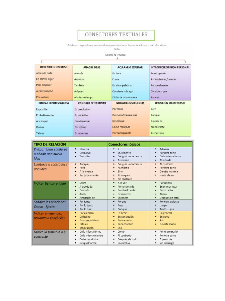 Tipos de conectores lógicos explicados | PDF