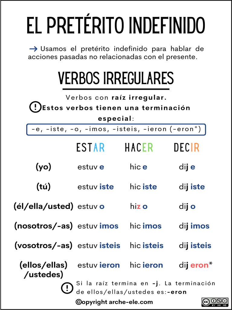 Pretérito indefinido verbos irregulares | PDF | Verbo | Sintaxis