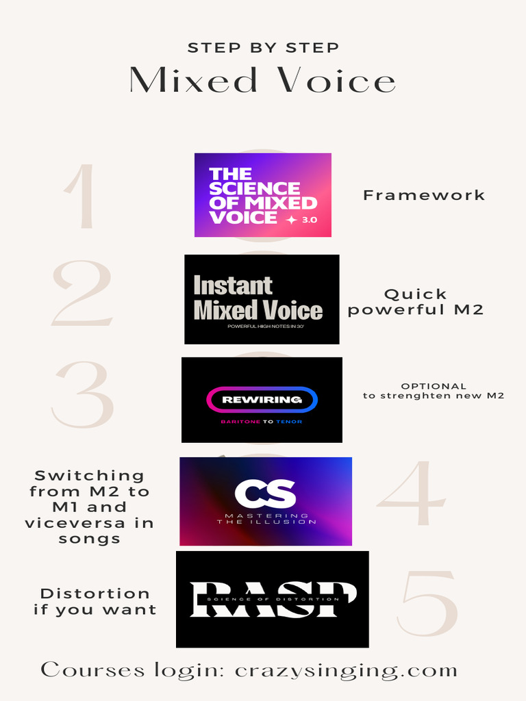 Getting started with mixed voice | PDF