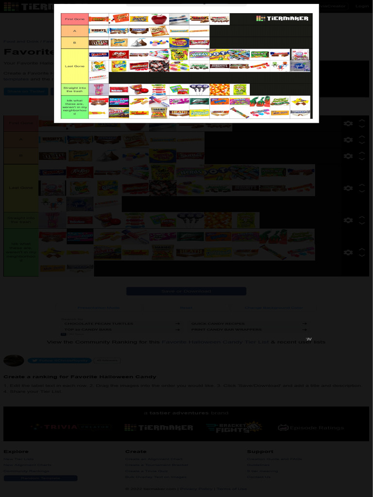 Create A Favorite Halloween Candy Tier List - TierMaker | PDF | Candy | Software