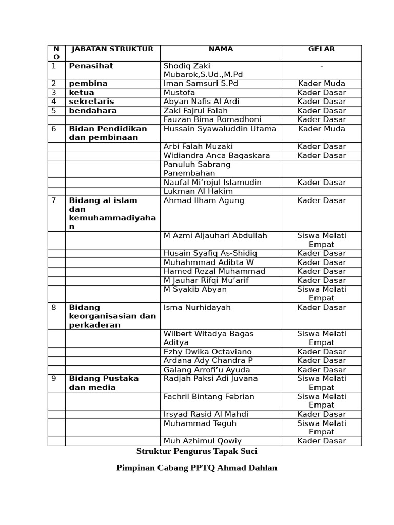 Struktur Tapak Suci 2025-2026 | PDF