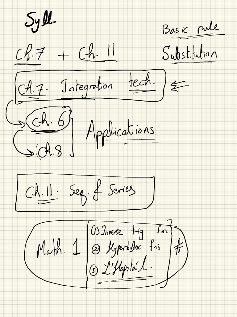 Math 2 S2 Ess | PDF | Trigonometric Functions | Function (Mathematics)