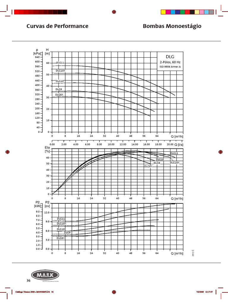 DLG - curvas y dimensiones - MARK GRUNDFOS | PDF | Engenharia Elétrica ...